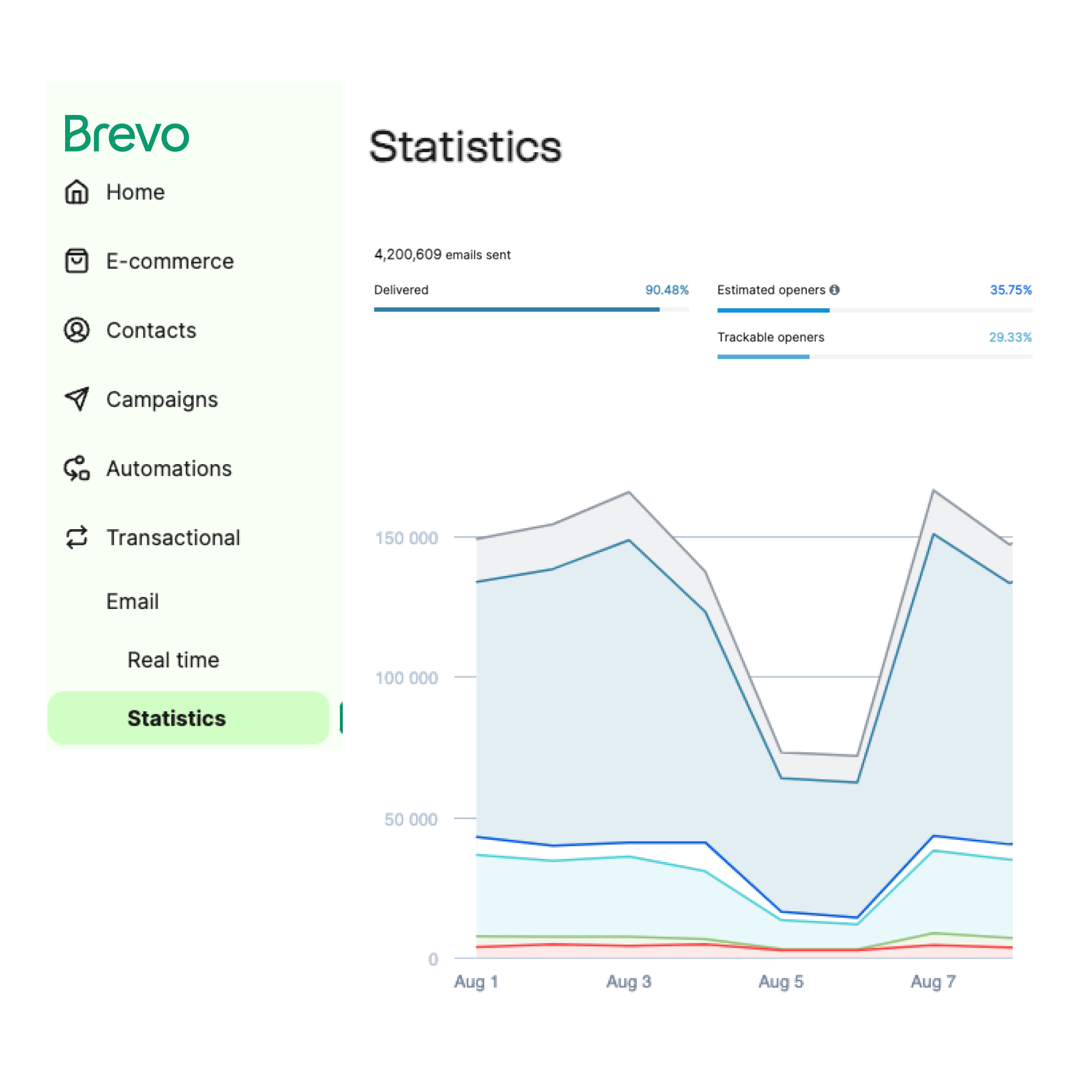 Ecommerce Email Marketing Software