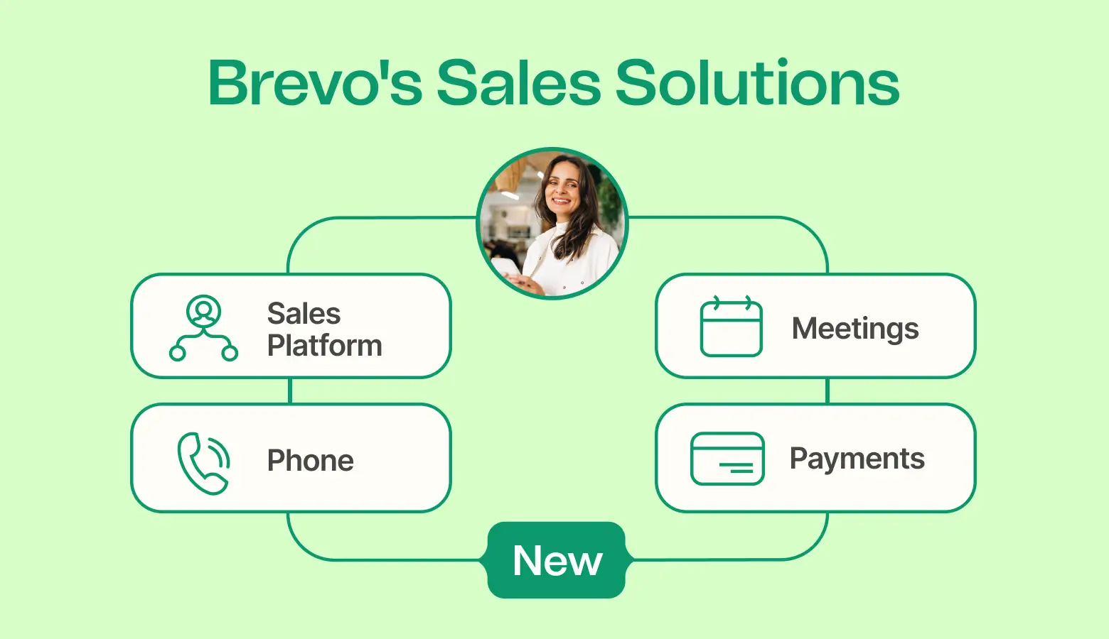 Product Updates & Releases | Brevo CRM Suite